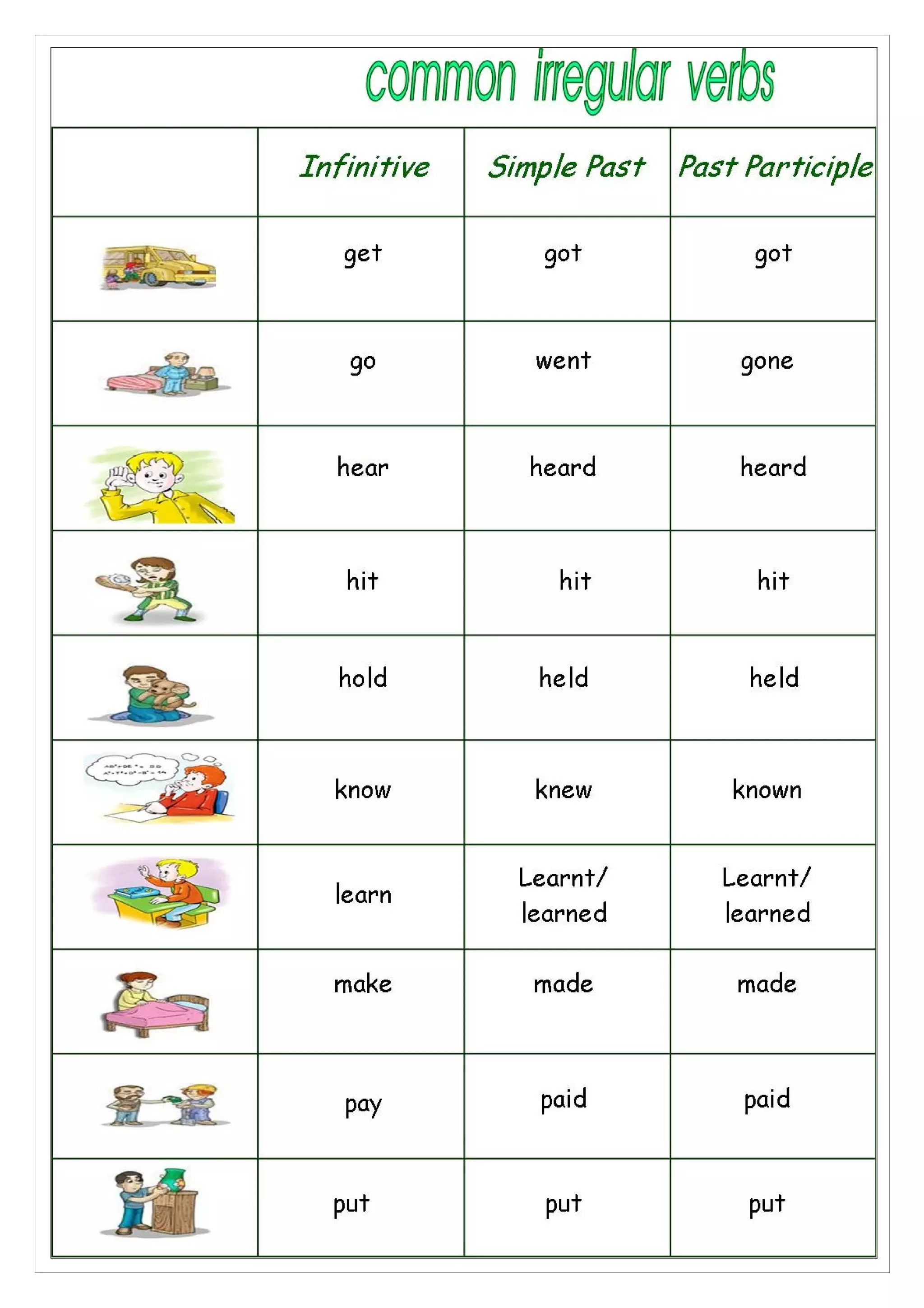 Common Irregular Verbs 2 | DOC