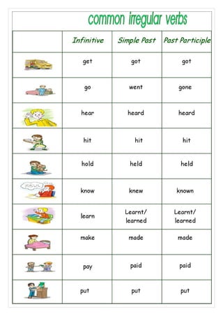 Common Irregular Verbs 2 | DOC