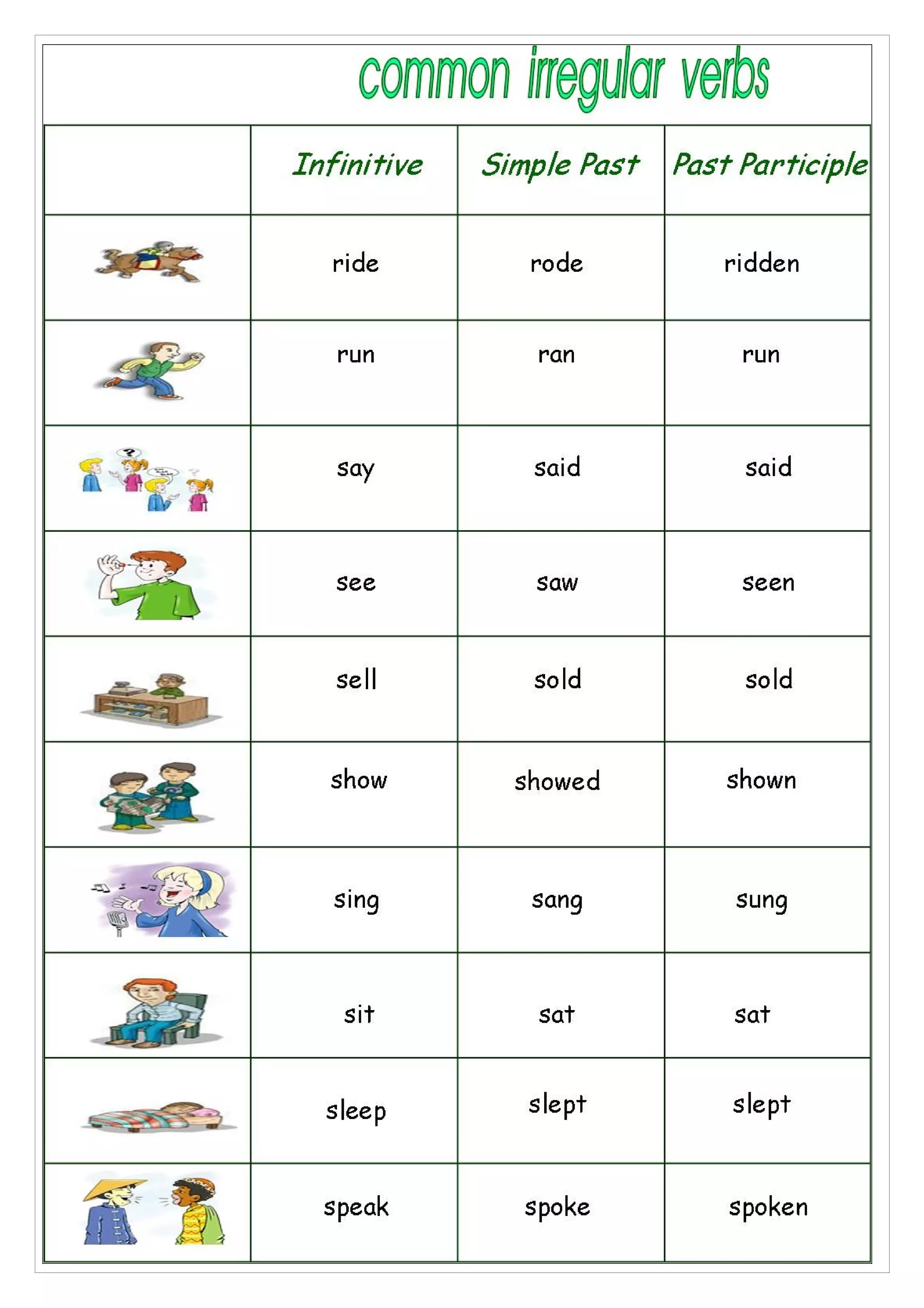 Common Irregular Verbs 3 | DOC