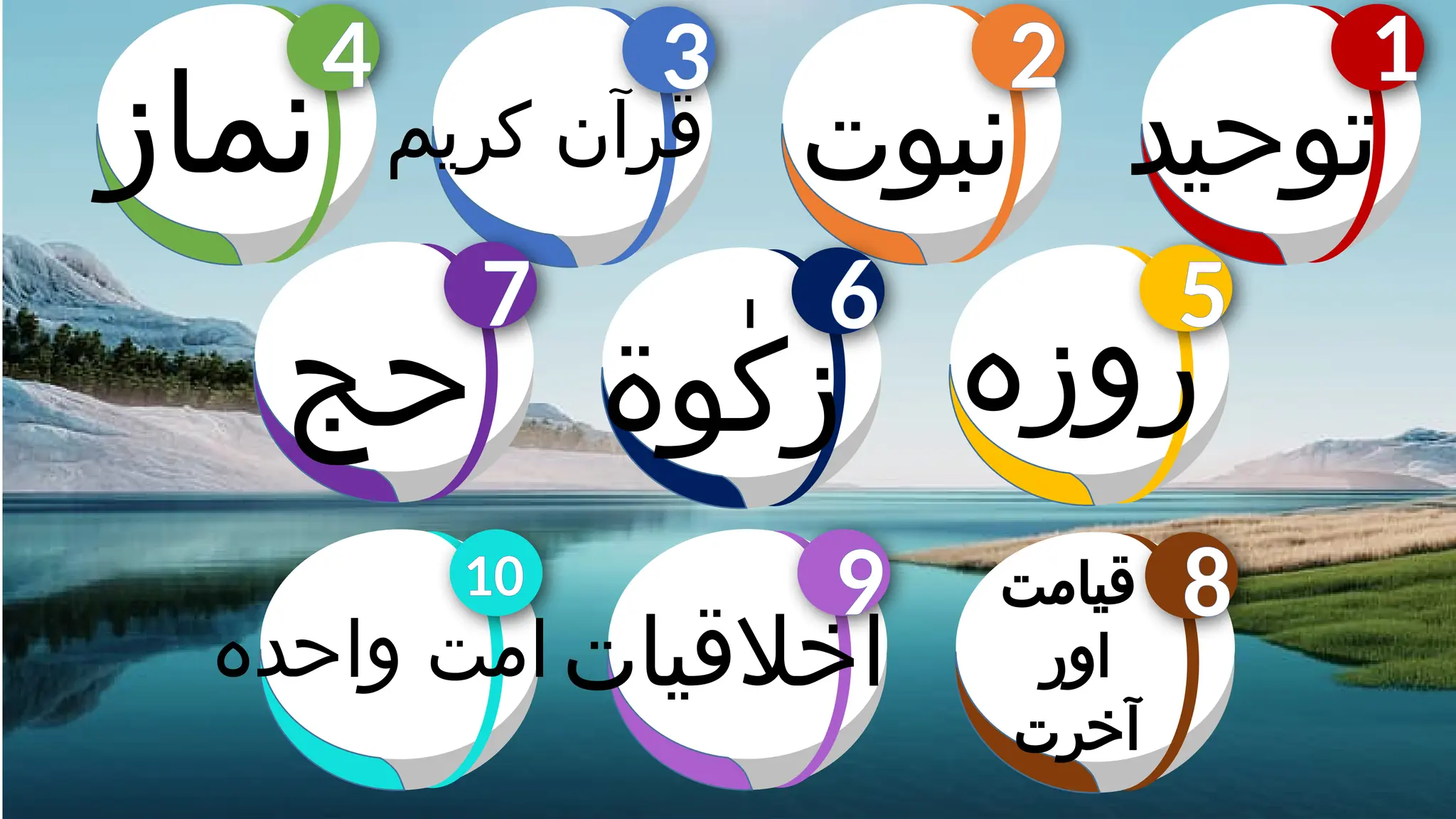 the Islamic Common Islamic Topics for Research.pptx