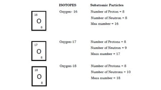 Common Isotopes and Their Uses (1 ).pptx