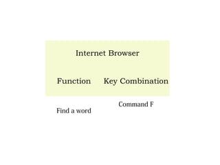 Common keyboard shortcuts | PPT