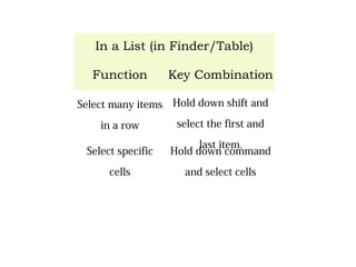 Common keyboard shortcuts | PPT