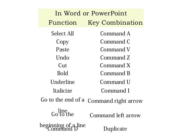 Common keyboard shortcuts