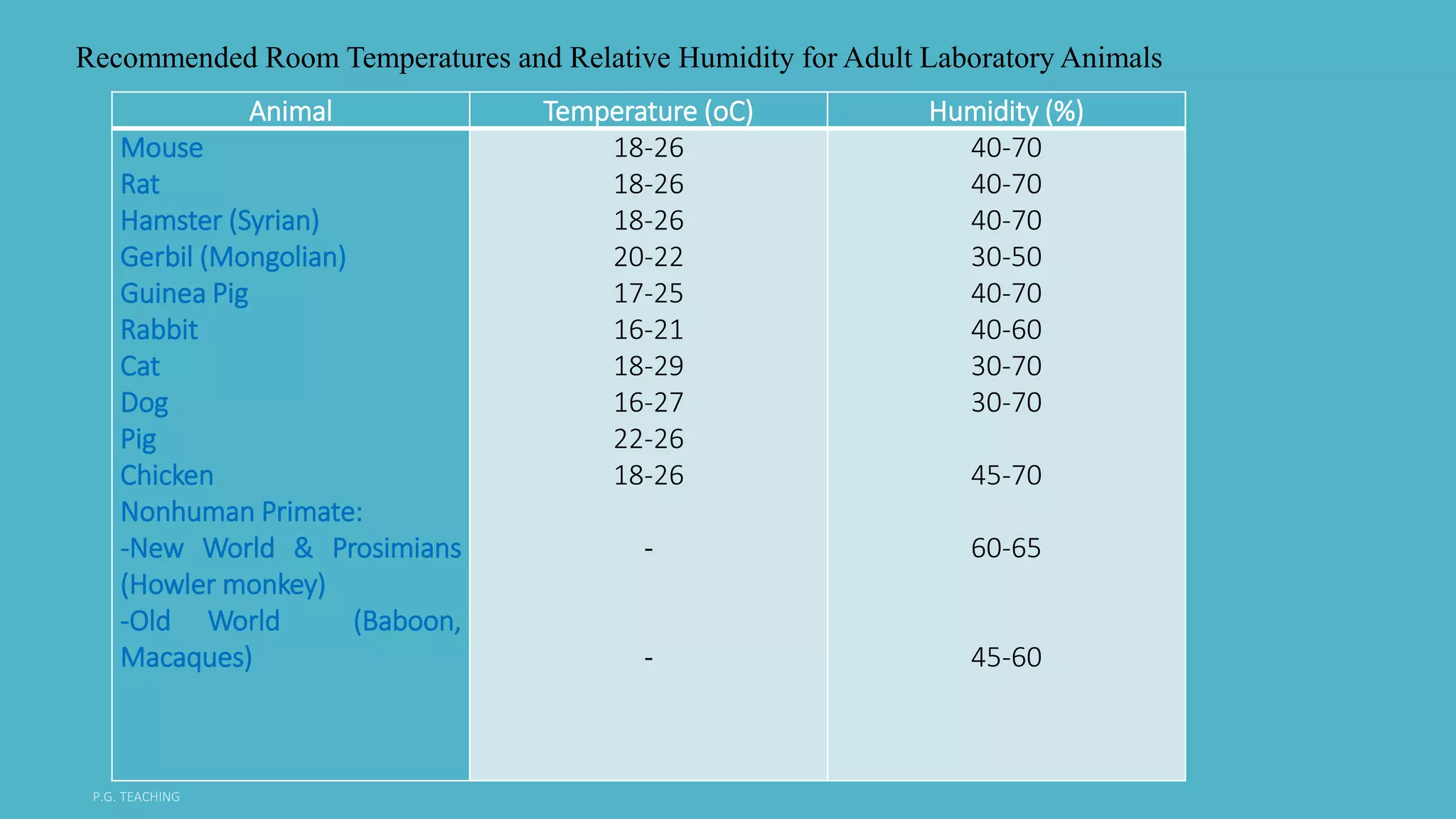 common_Lab_animal_and_breeding_colonies-1.pptx
