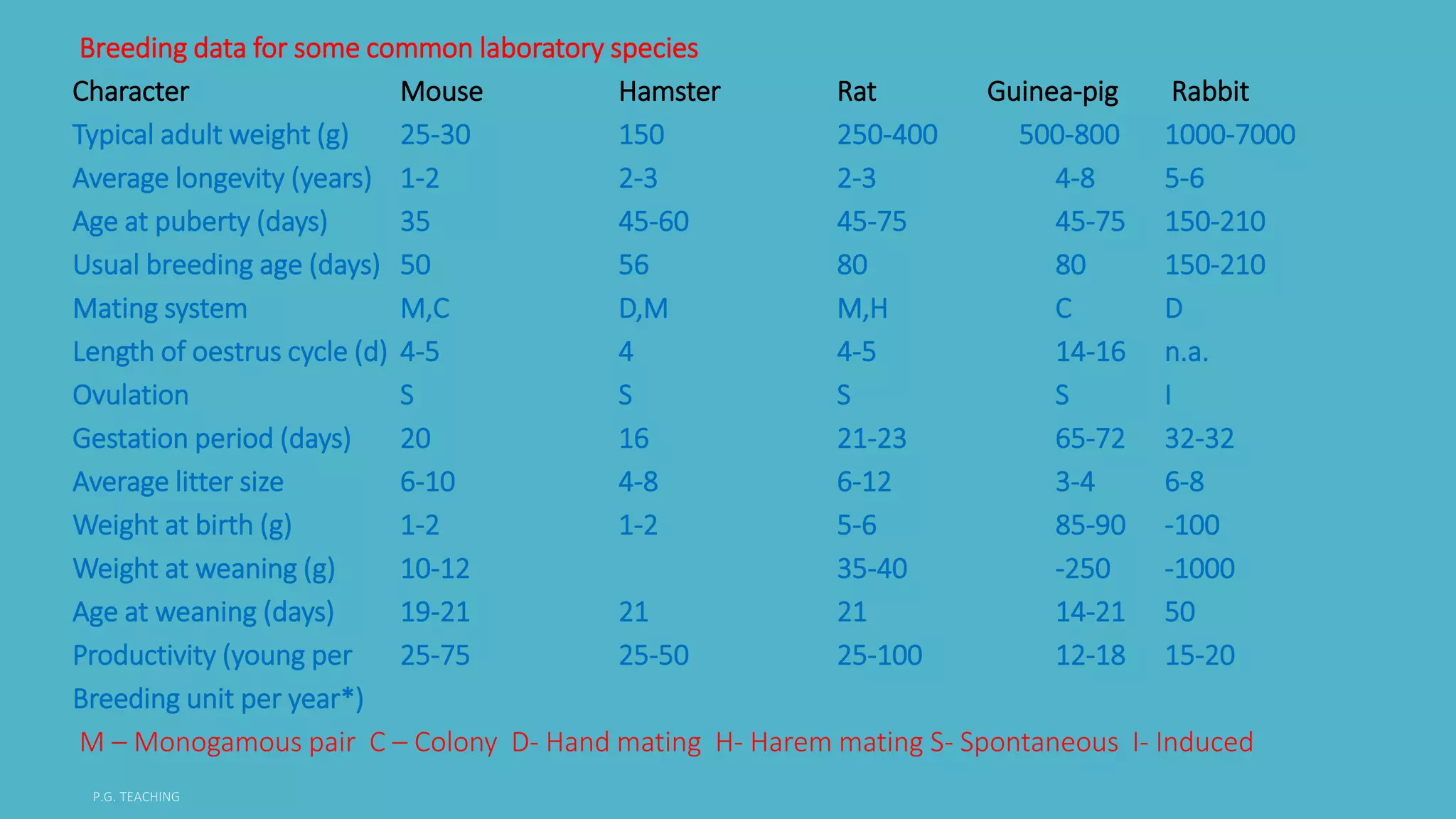 common_Lab_animal_and_breeding_colonies-1.pptx