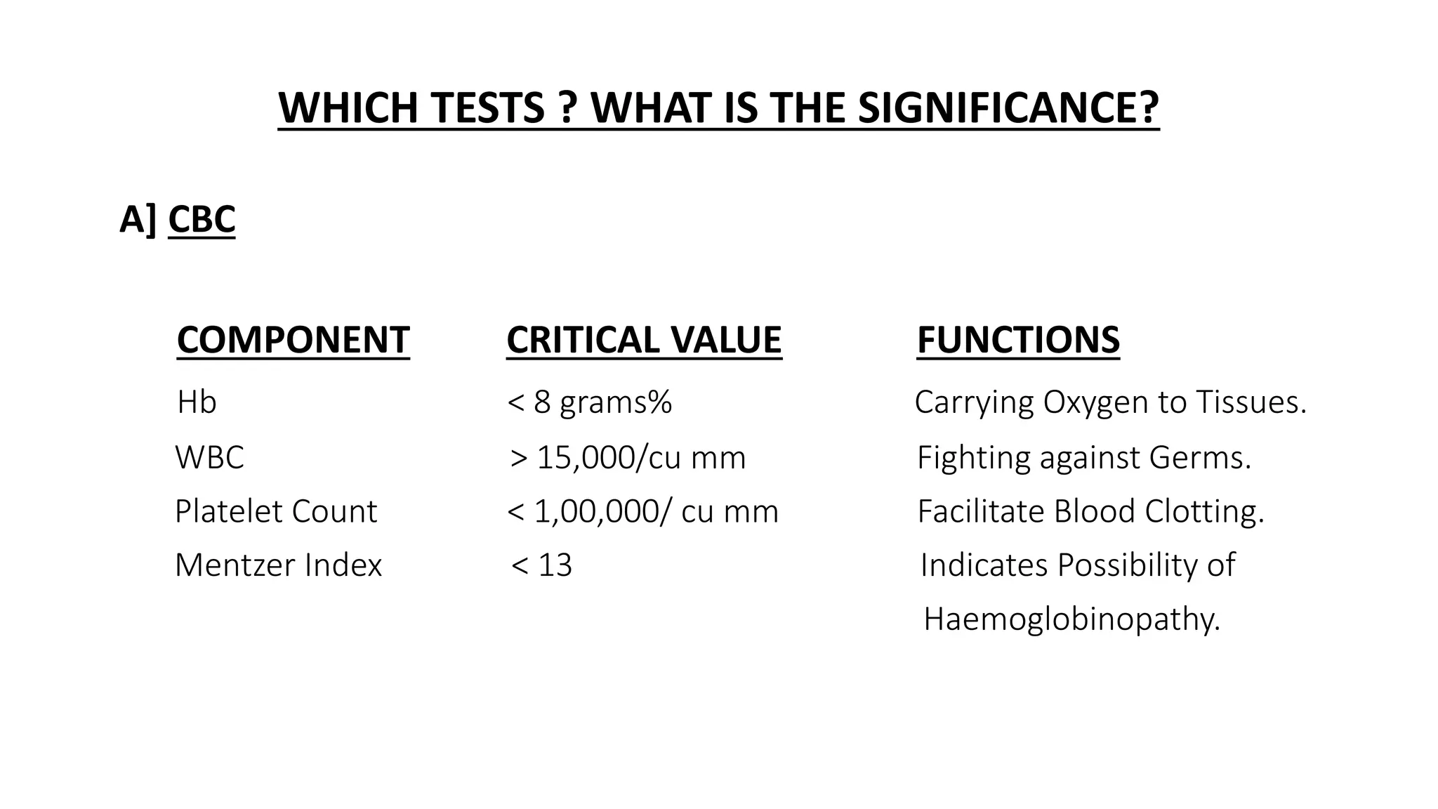 Common Lab Investigations in pregnancy with reference to Anaemia ...