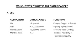 Common Lab Investigations in pregnancy with reference to Anaemia ...