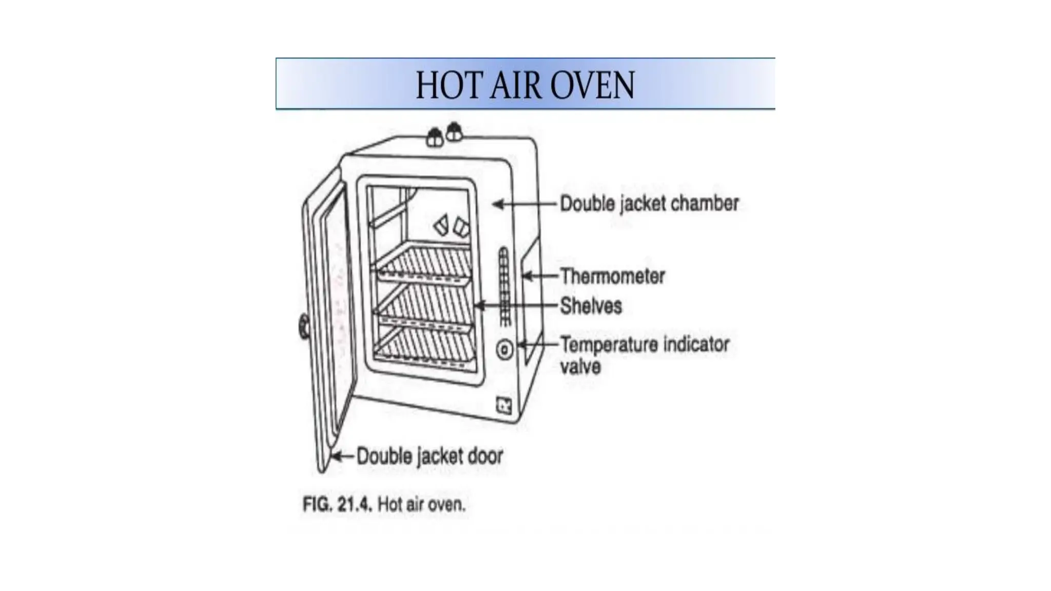 Common Laboratory Equipment with their Working Principles | PDF