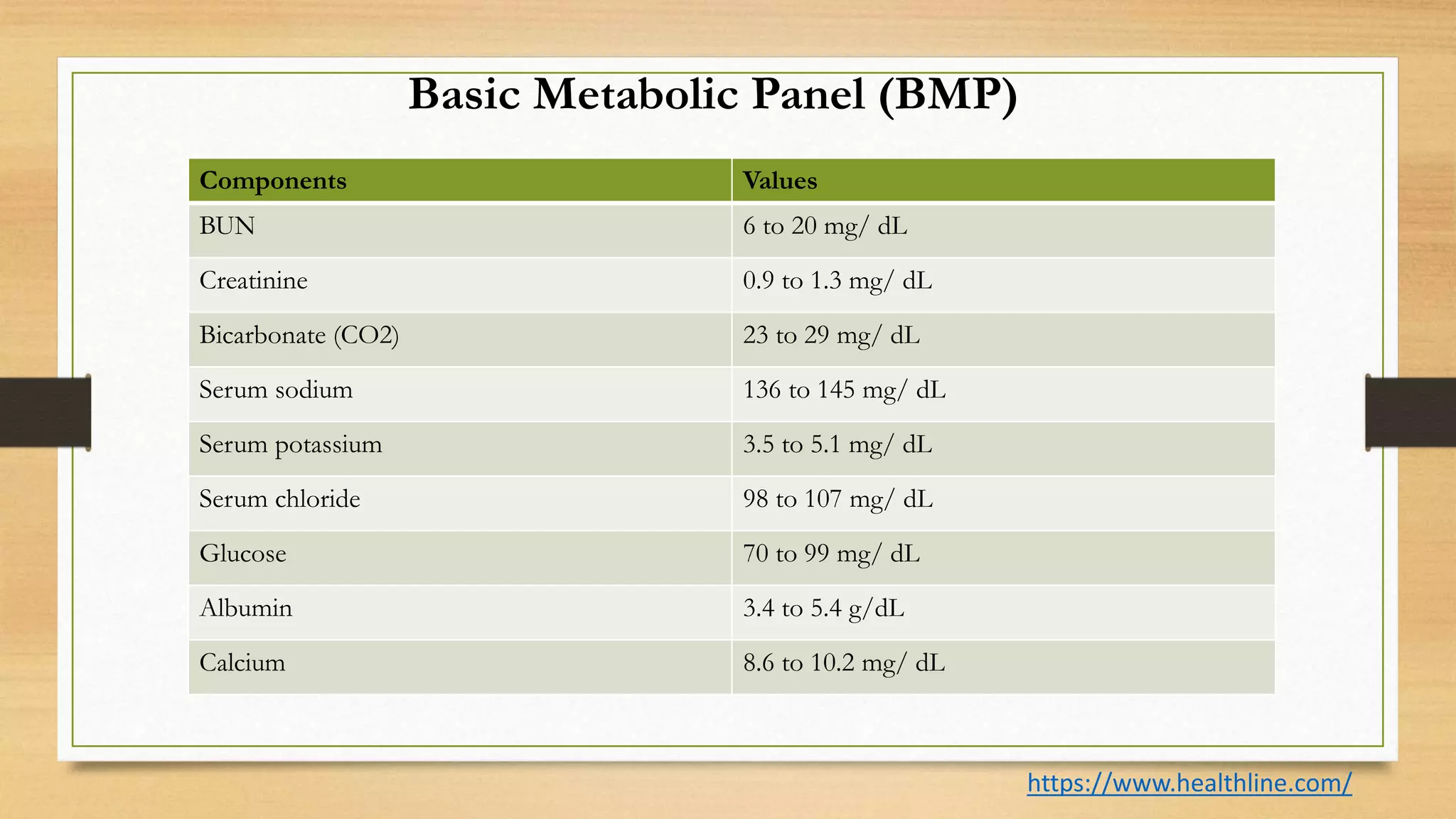 Common laboratory tests and diagnostics | PPTX