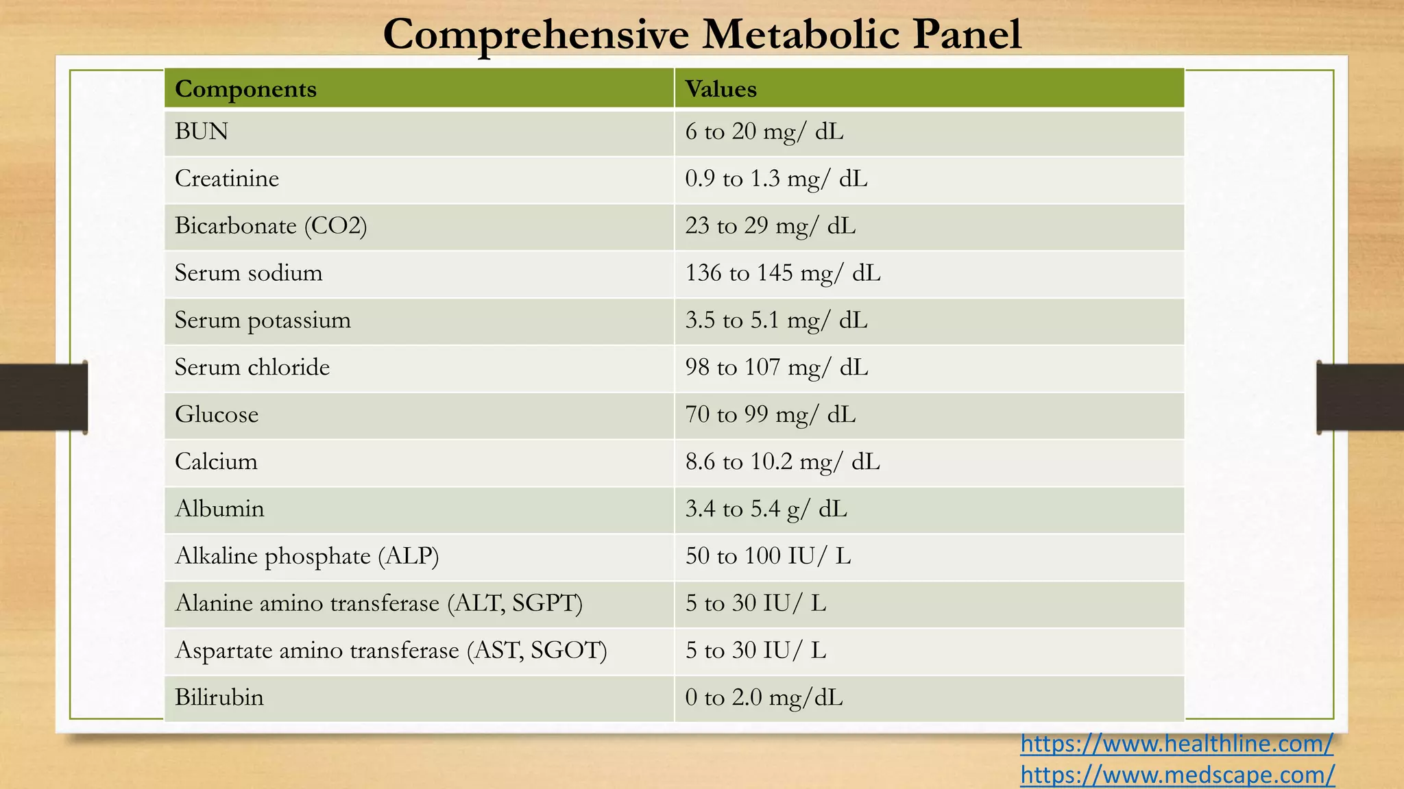 Common laboratory tests and diagnostics | PPTX