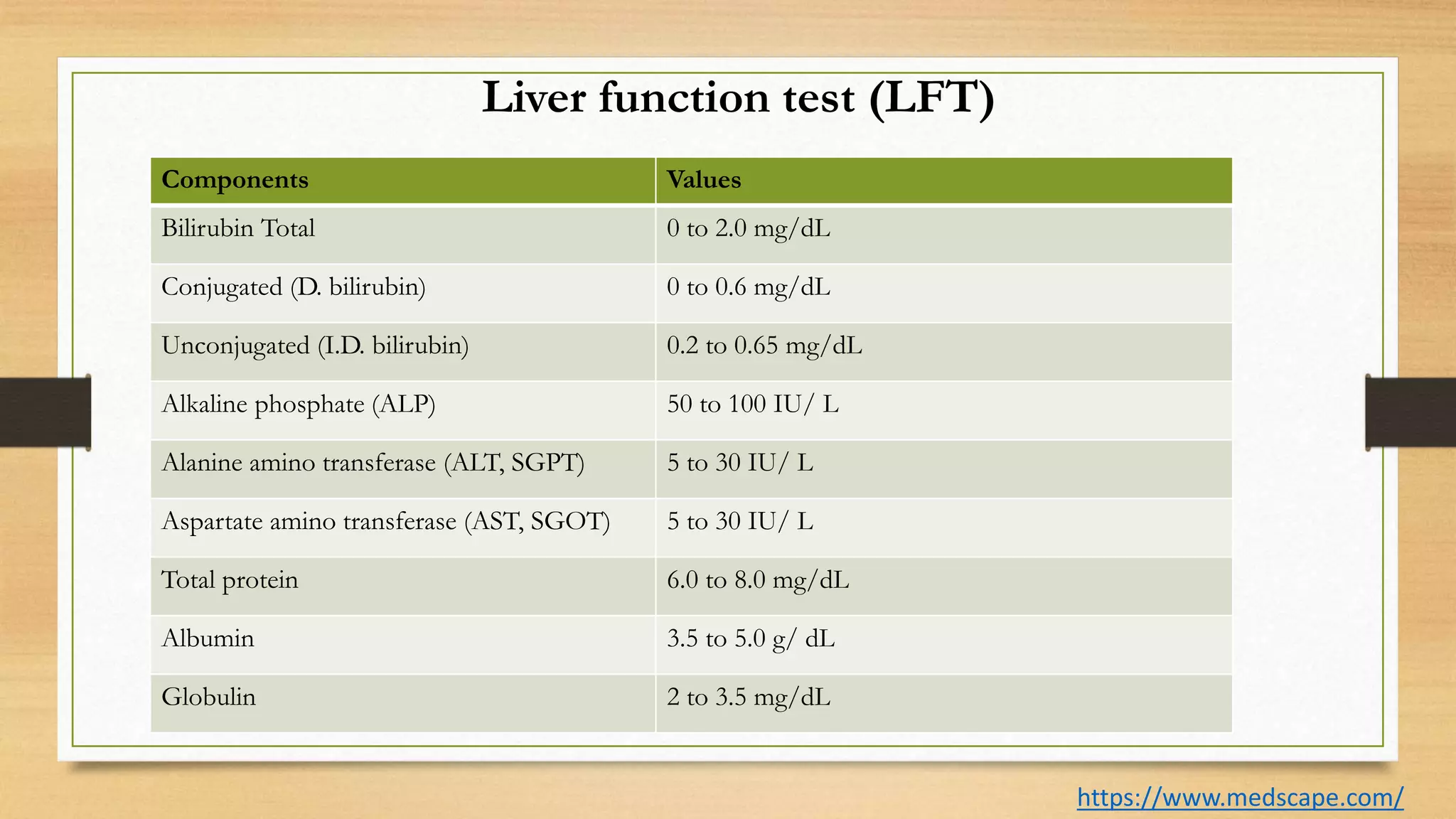 Common laboratory tests and diagnostics | PPTX