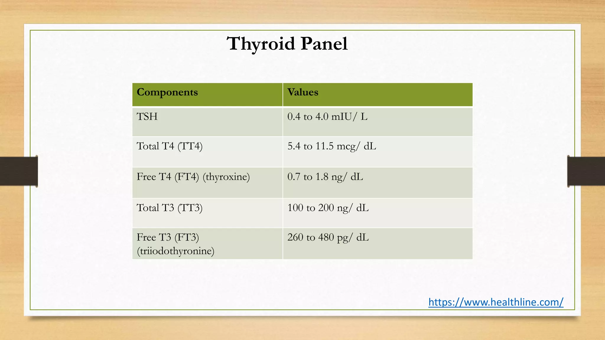 Common laboratory tests and diagnostics | PPTX