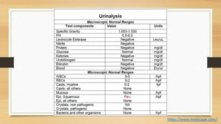 Common laboratory tests and diagnostics | PPT