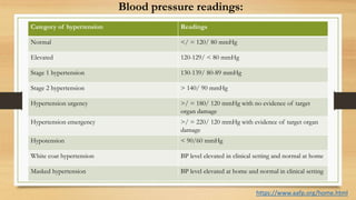 Common laboratory tests and diagnostics | PPT