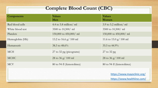 Common laboratory tests and diagnostics | PPT