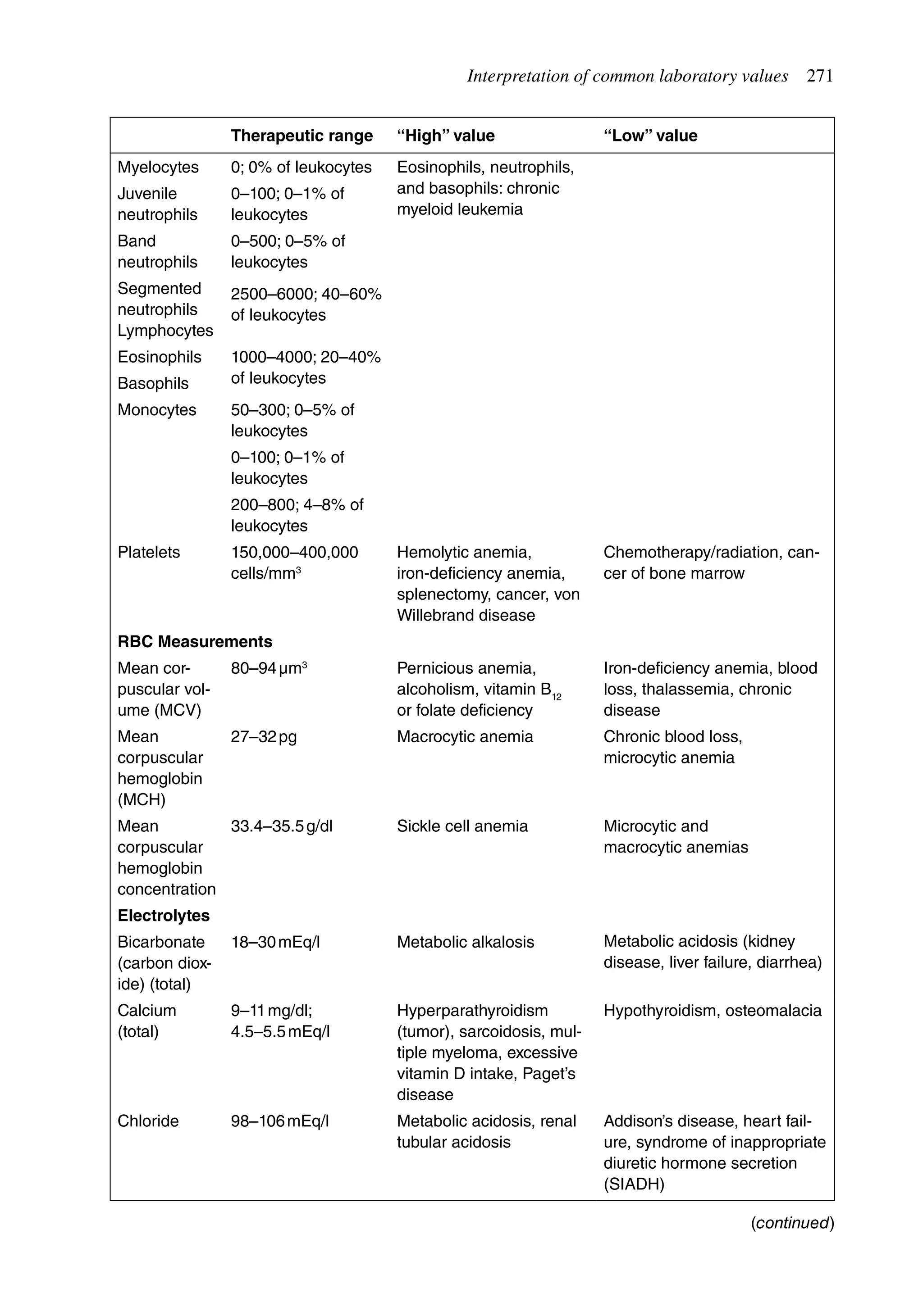 Common lab values.pdf