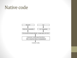 Common language runtime clr | PPTX | Programming Languages | Computing