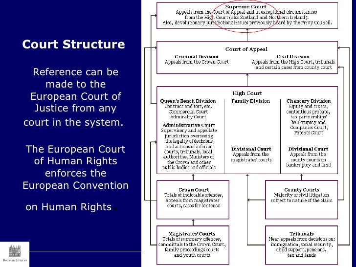 Common law UK resources