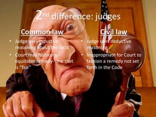 Ari Pregen - Civil Law | PPT