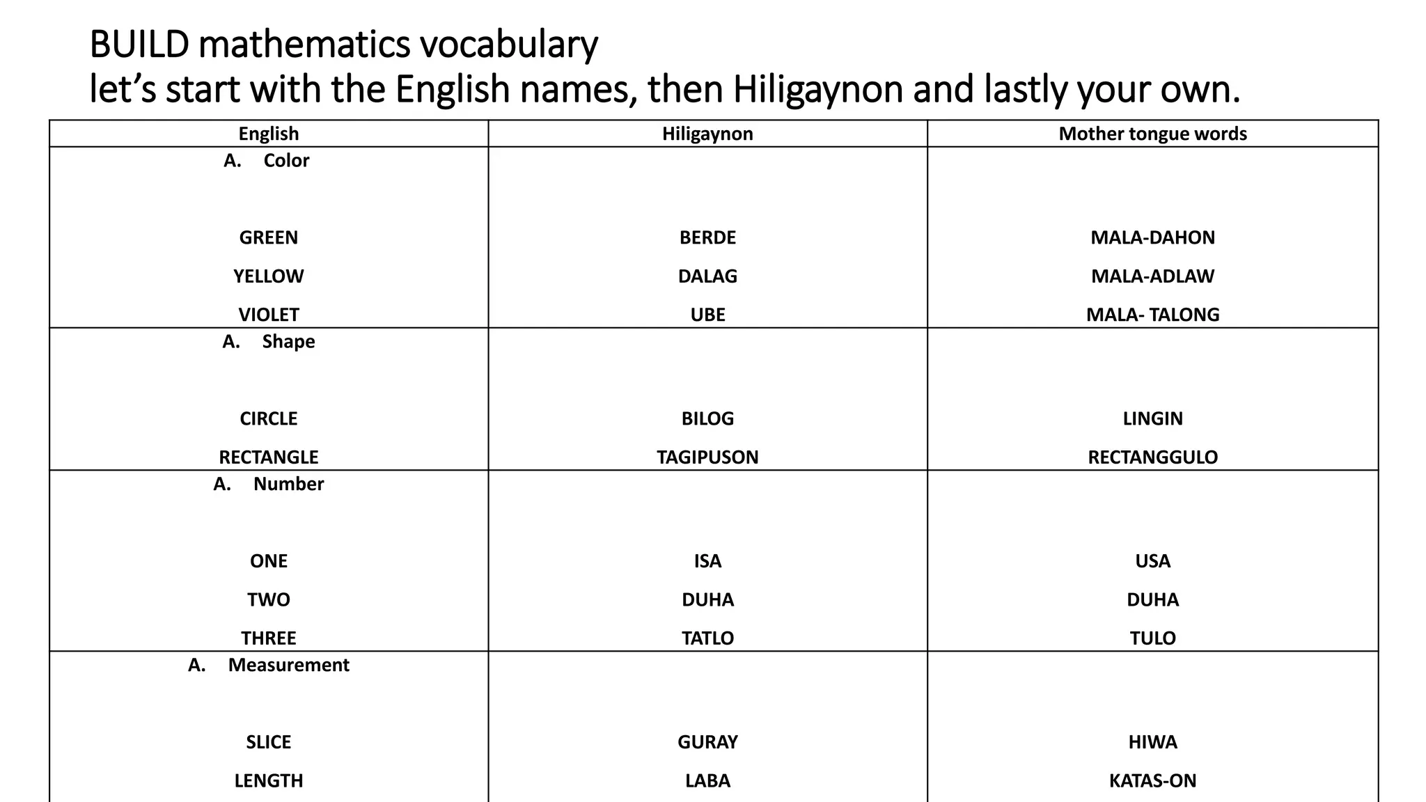 Commonly-Used-MOTHER-Tongue-Words-in-Math.pptx