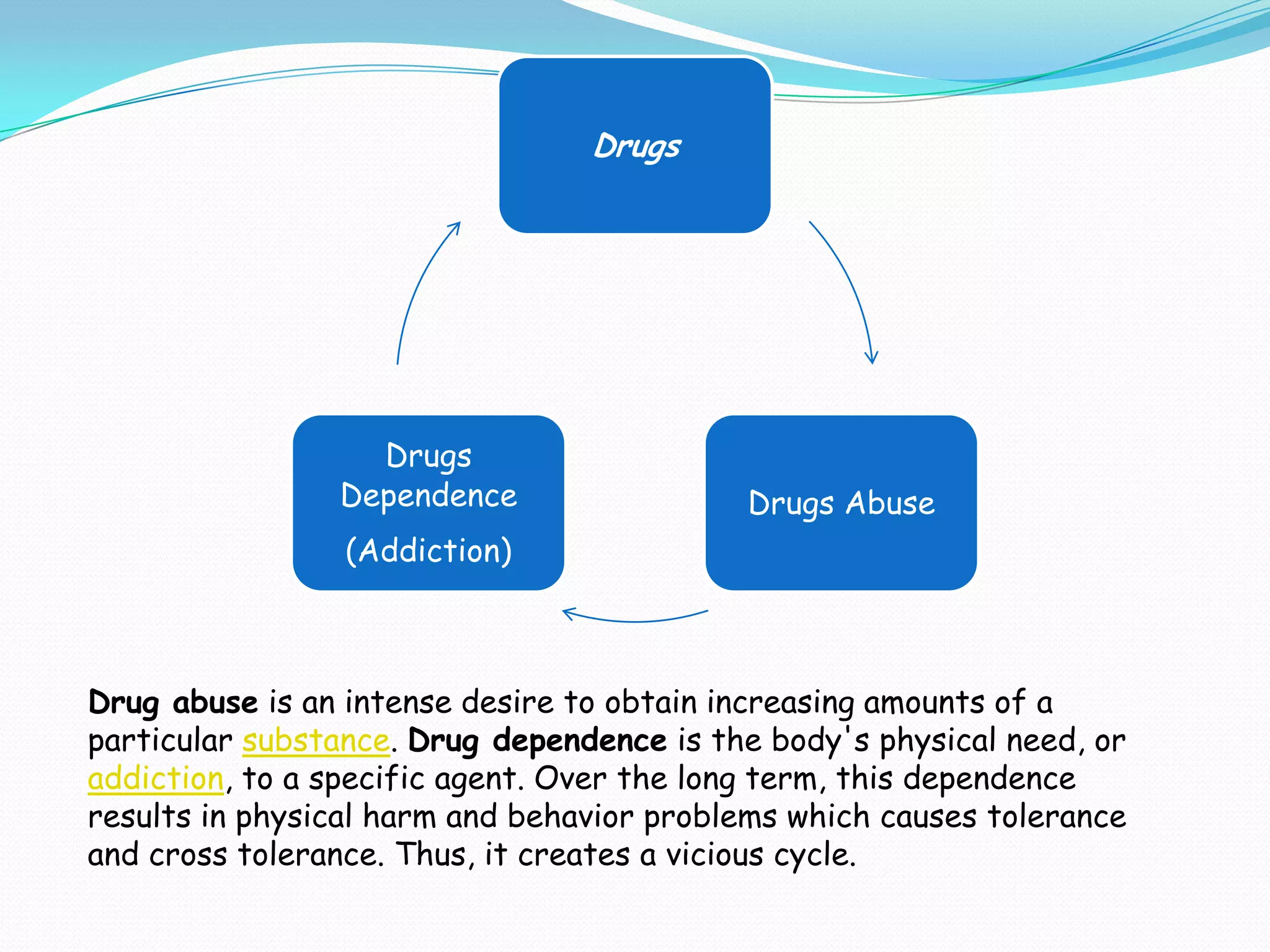 Commonly abused drugs worldwide | PPTX