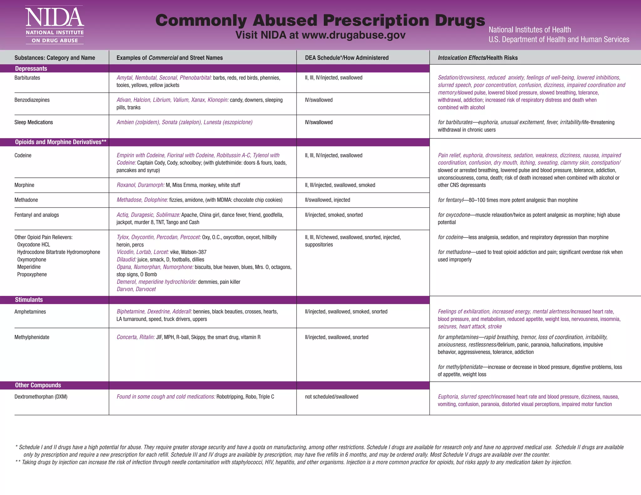Global Medical Cures™ | Commonly Abused Prescription Drugs in USA | PDF