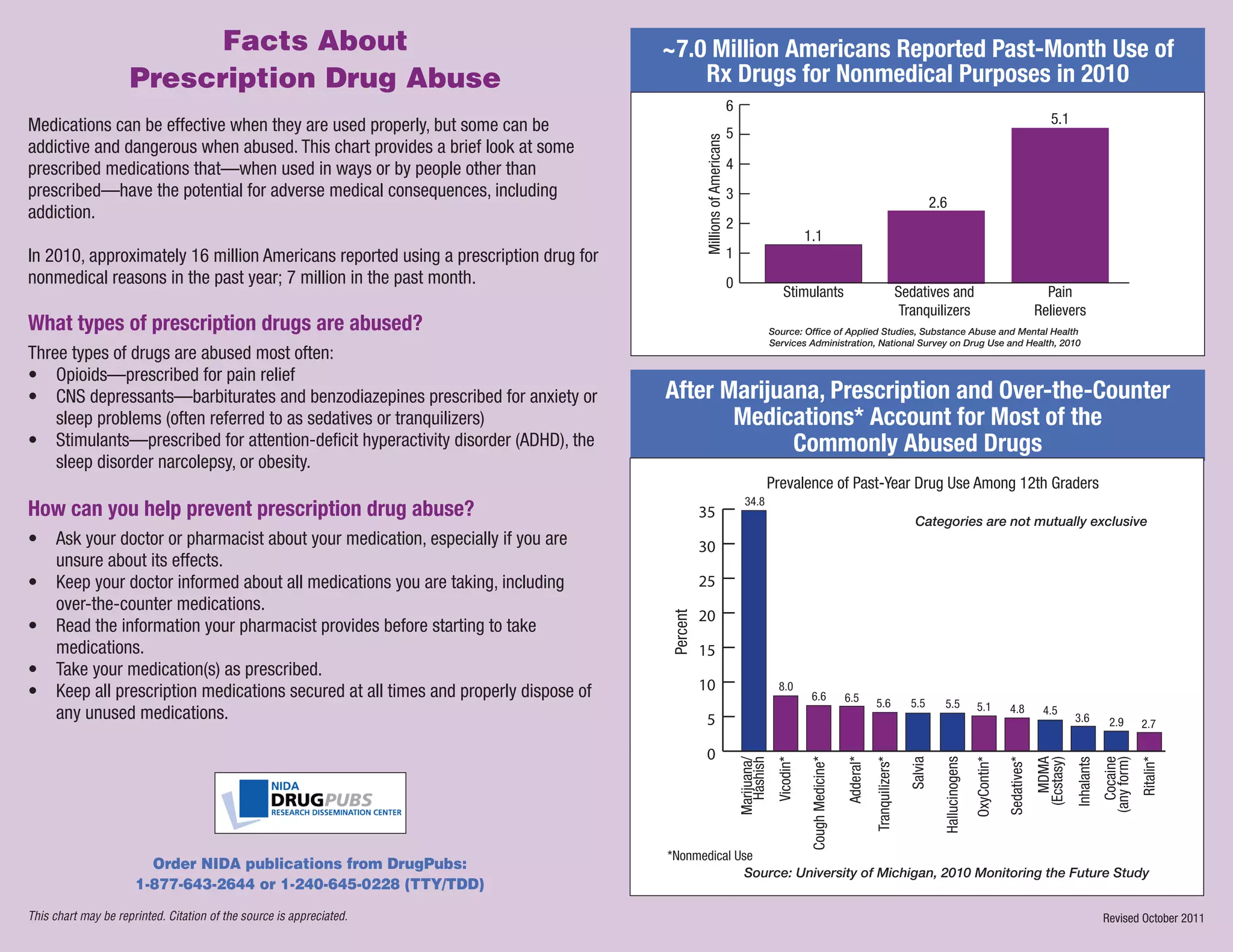 Global Medical Cures™ | Commonly Abused Prescription Drugs in USA | PDF