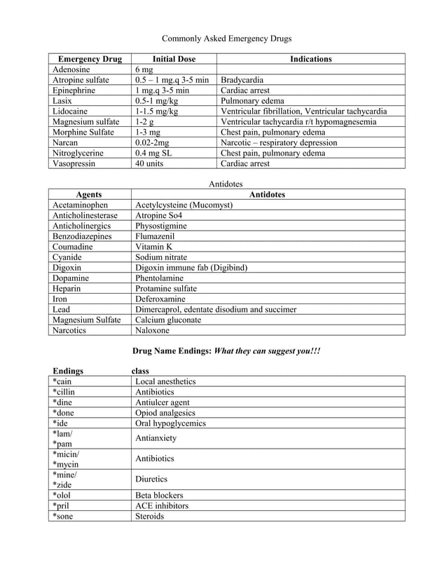 Commonly asked emergency drugs | DOC | Heart and Cardiovascular ...