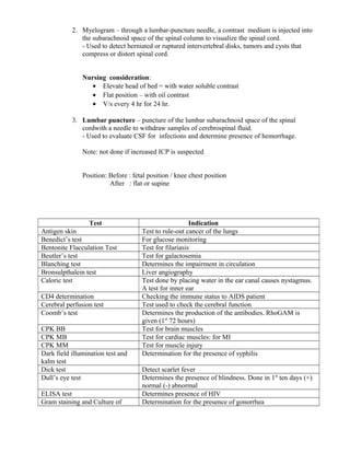 Commonly asked emergency drugs | DOC