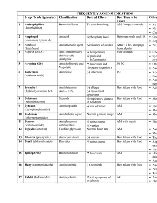 Commonly asked emergency drugs | DOC