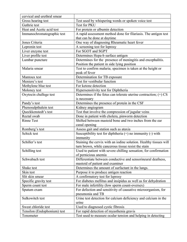 Commonly asked emergency drugs