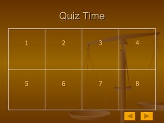 Commonly Confused Words | PPT