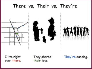 Commonly confused words | PPTX