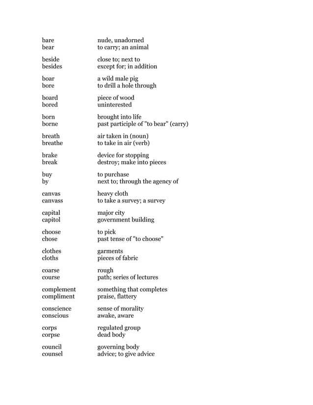 Commonly Confused Words.pdf