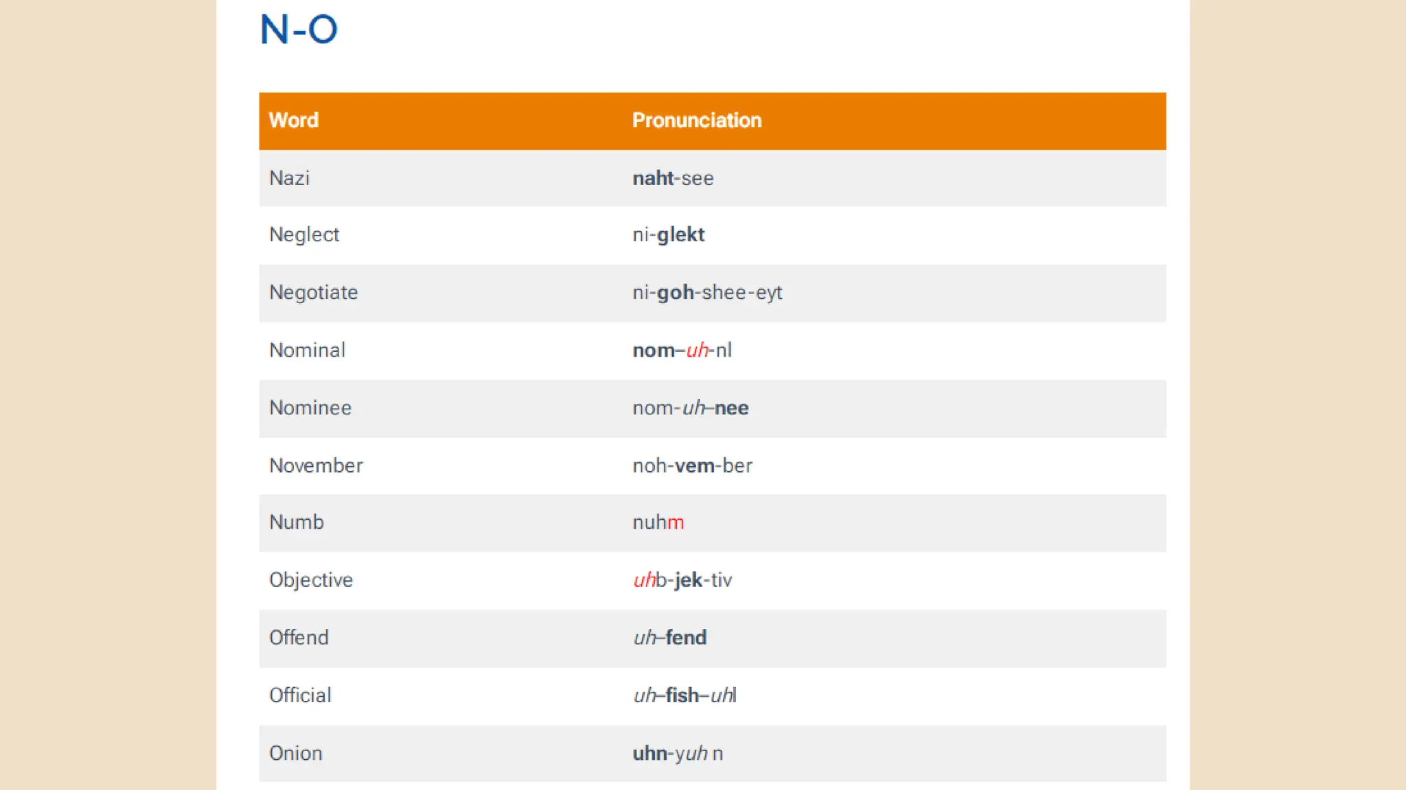 Commonly Mispronounced Words in English.pdf