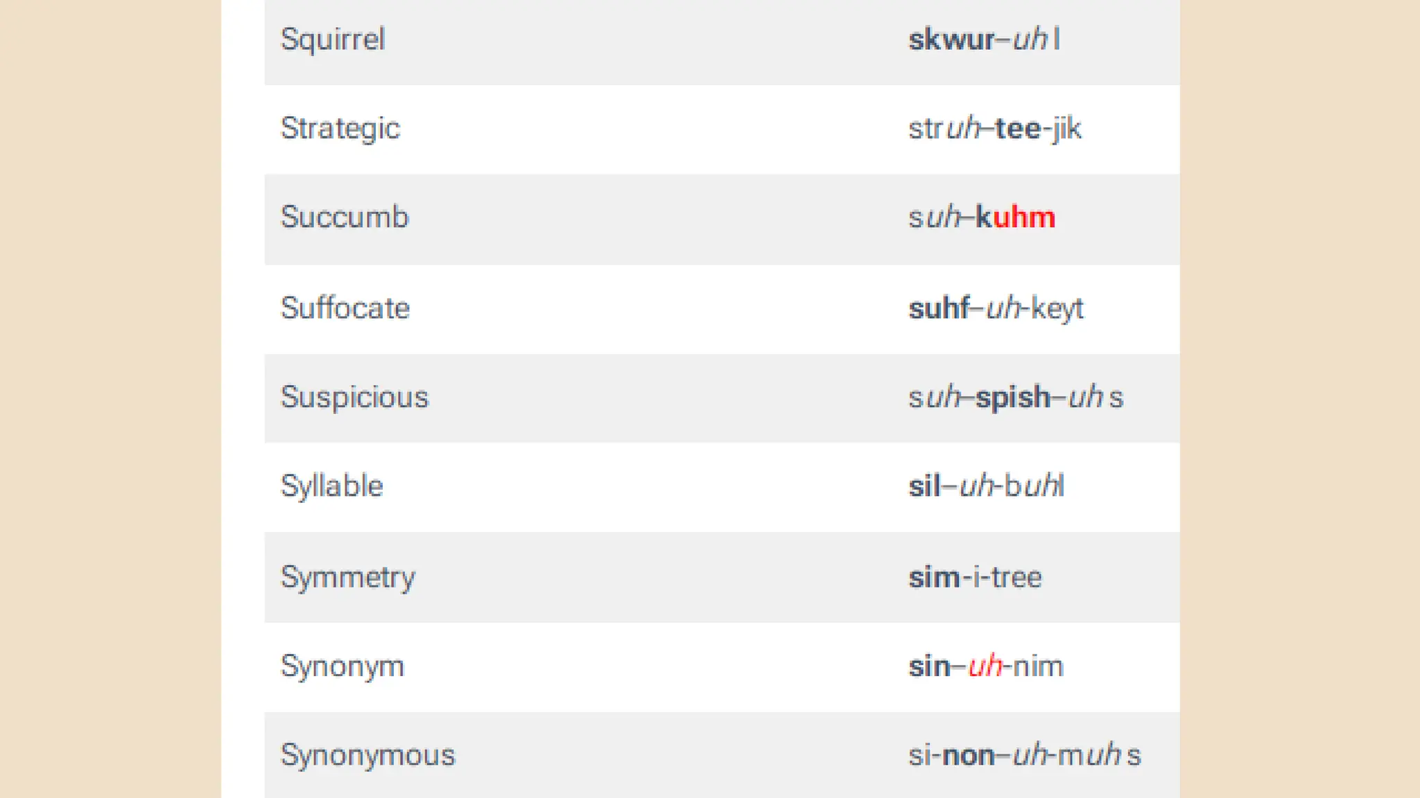 Commonly Mispronounced Words in English.pdf