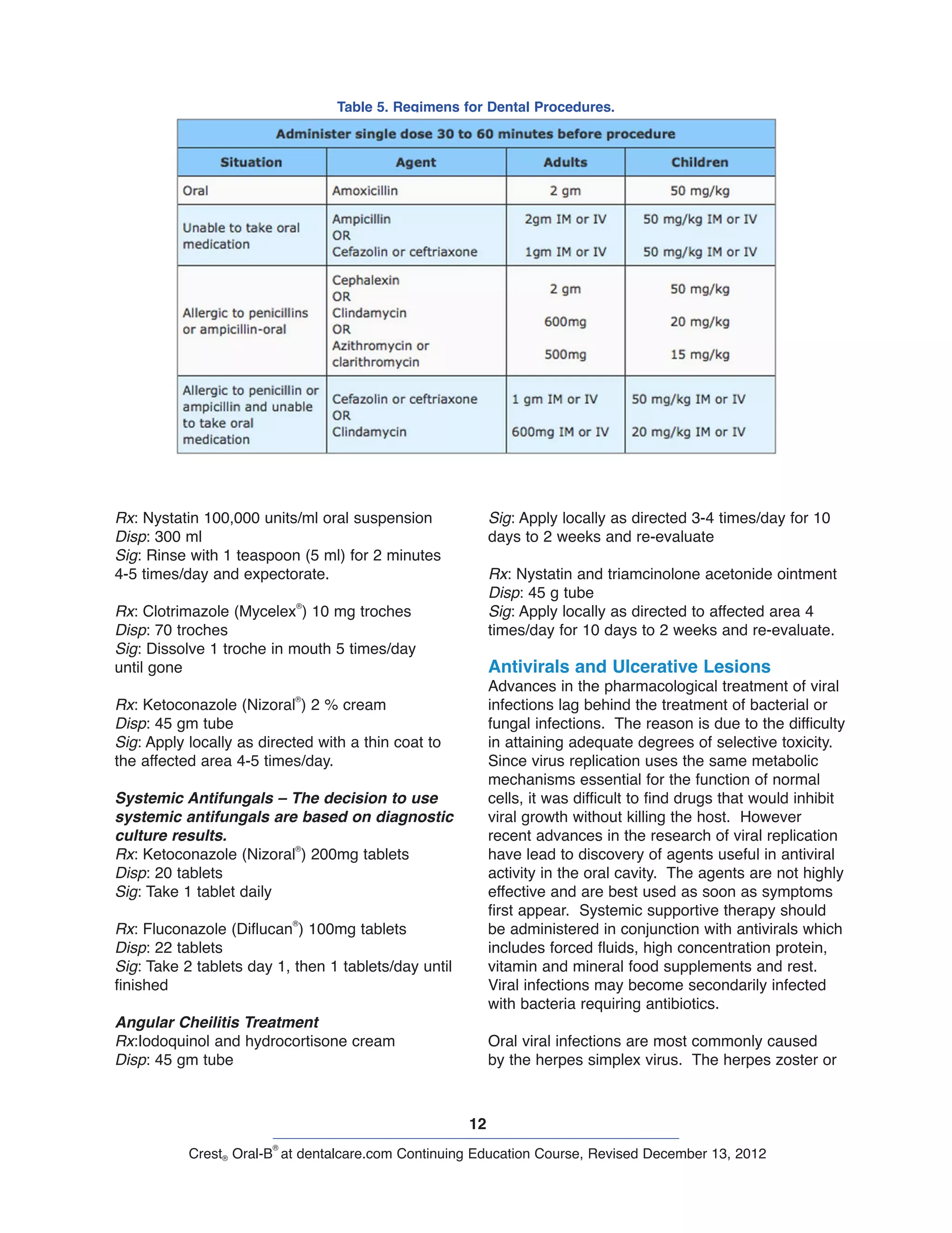 Commonly used drugs in pediatric dentistry | PDF