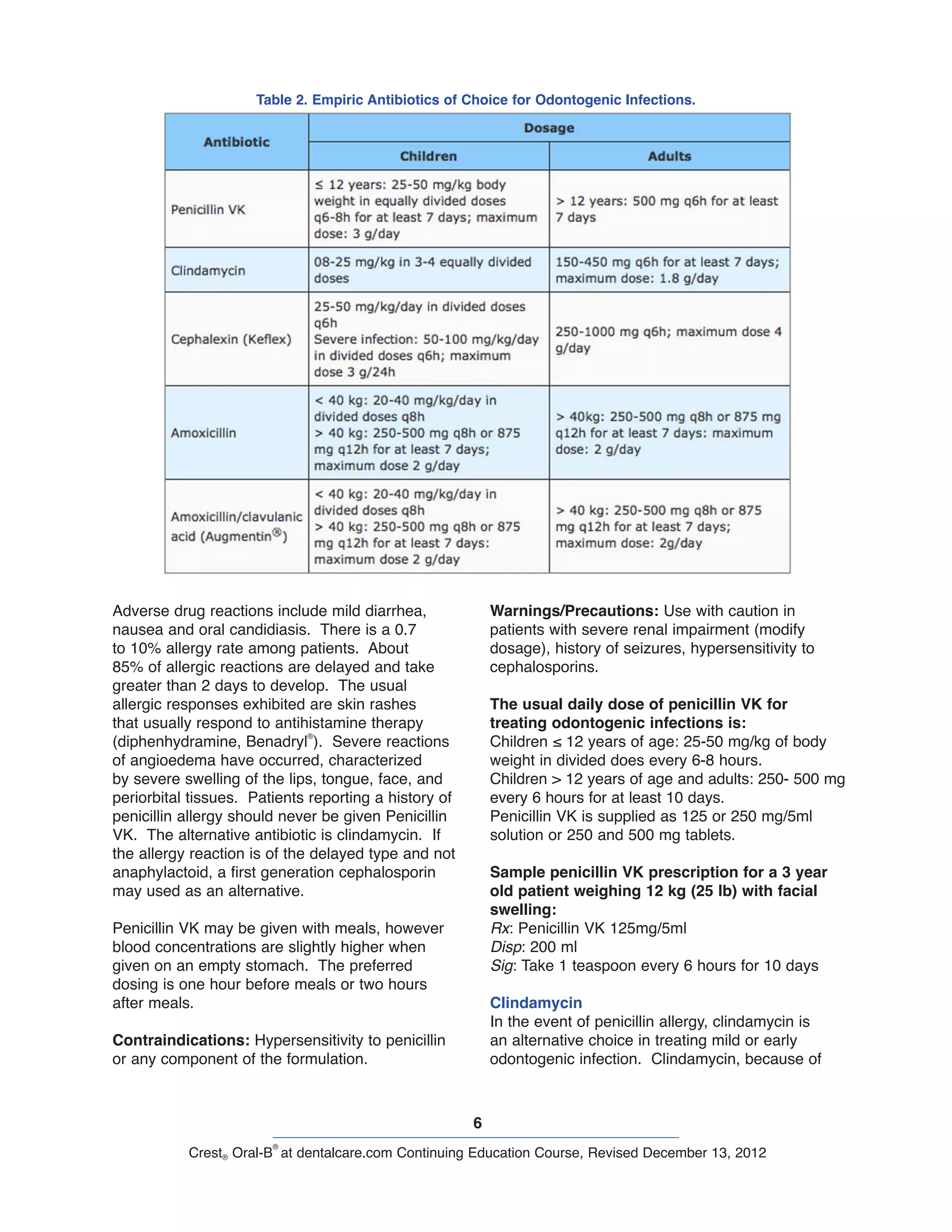 Commonly used drugs in pediatric dentistry | PDF