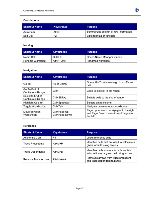 Commonly usedexcelfunctions v1 | PDF