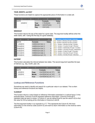 Commonly usedexcelfunctions v1 | PDF