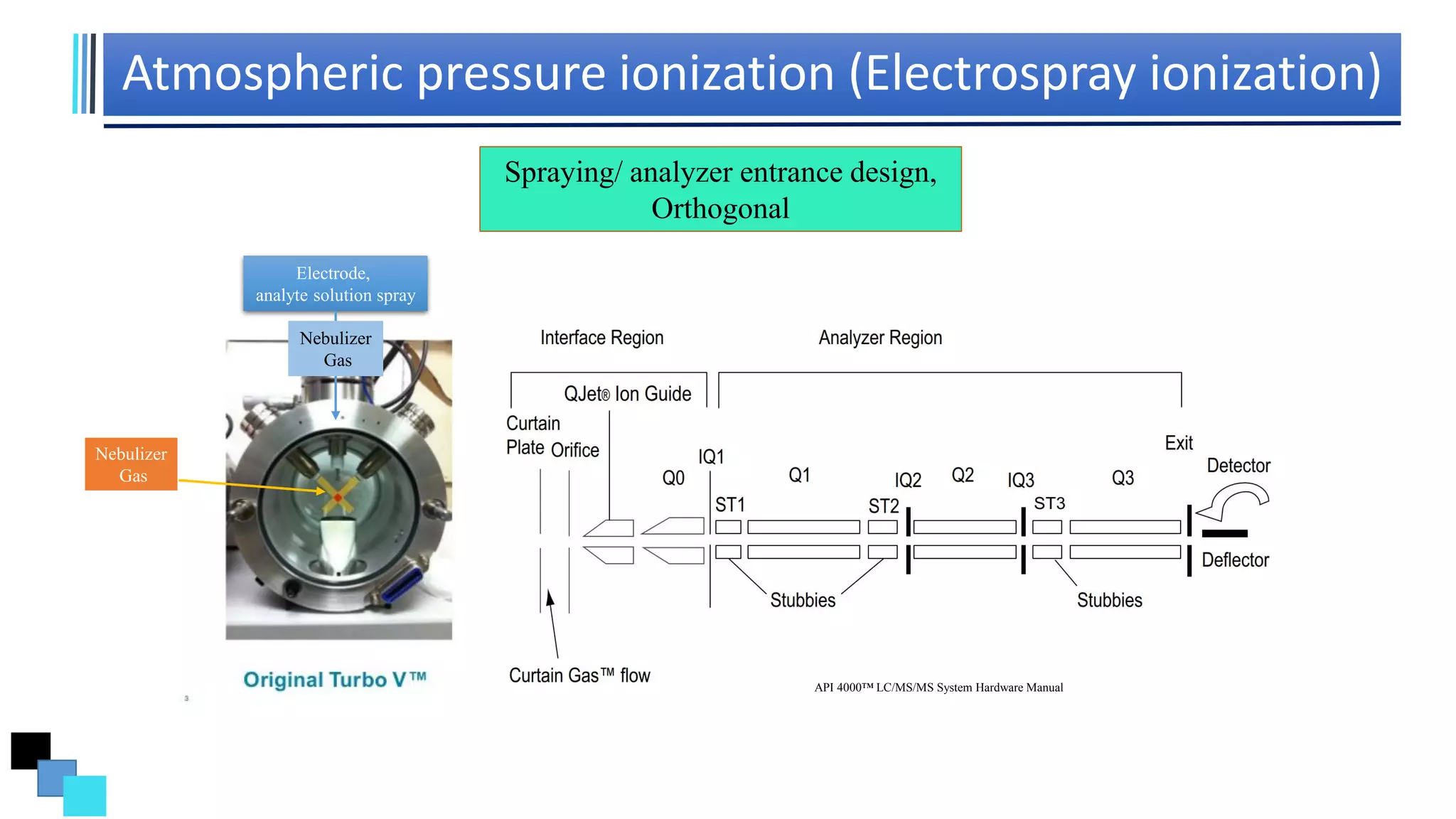Commonly used ionizations techniques in mass spectrometry.pdf