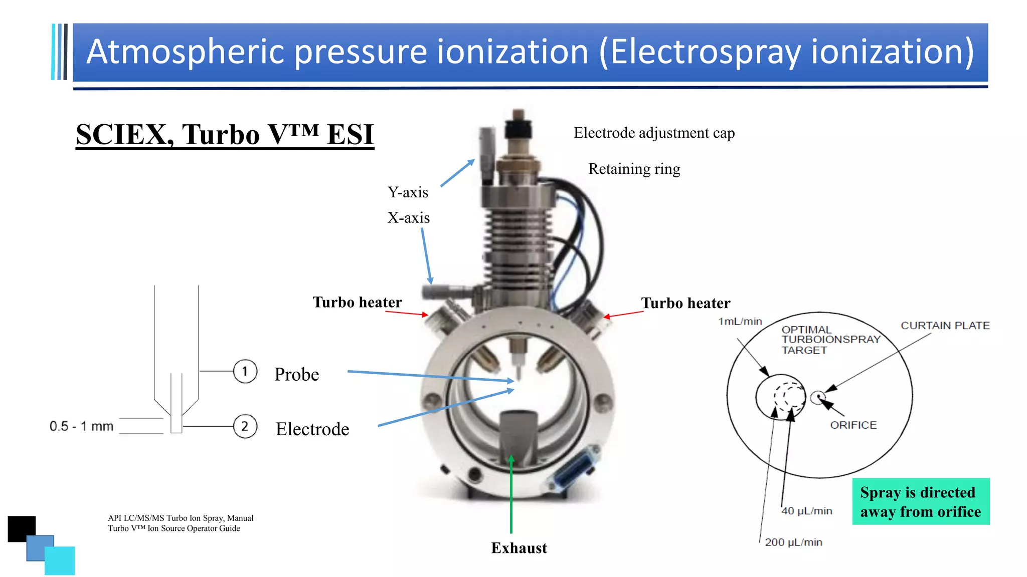 Commonly used ionizations techniques in mass spectrometry.pdf