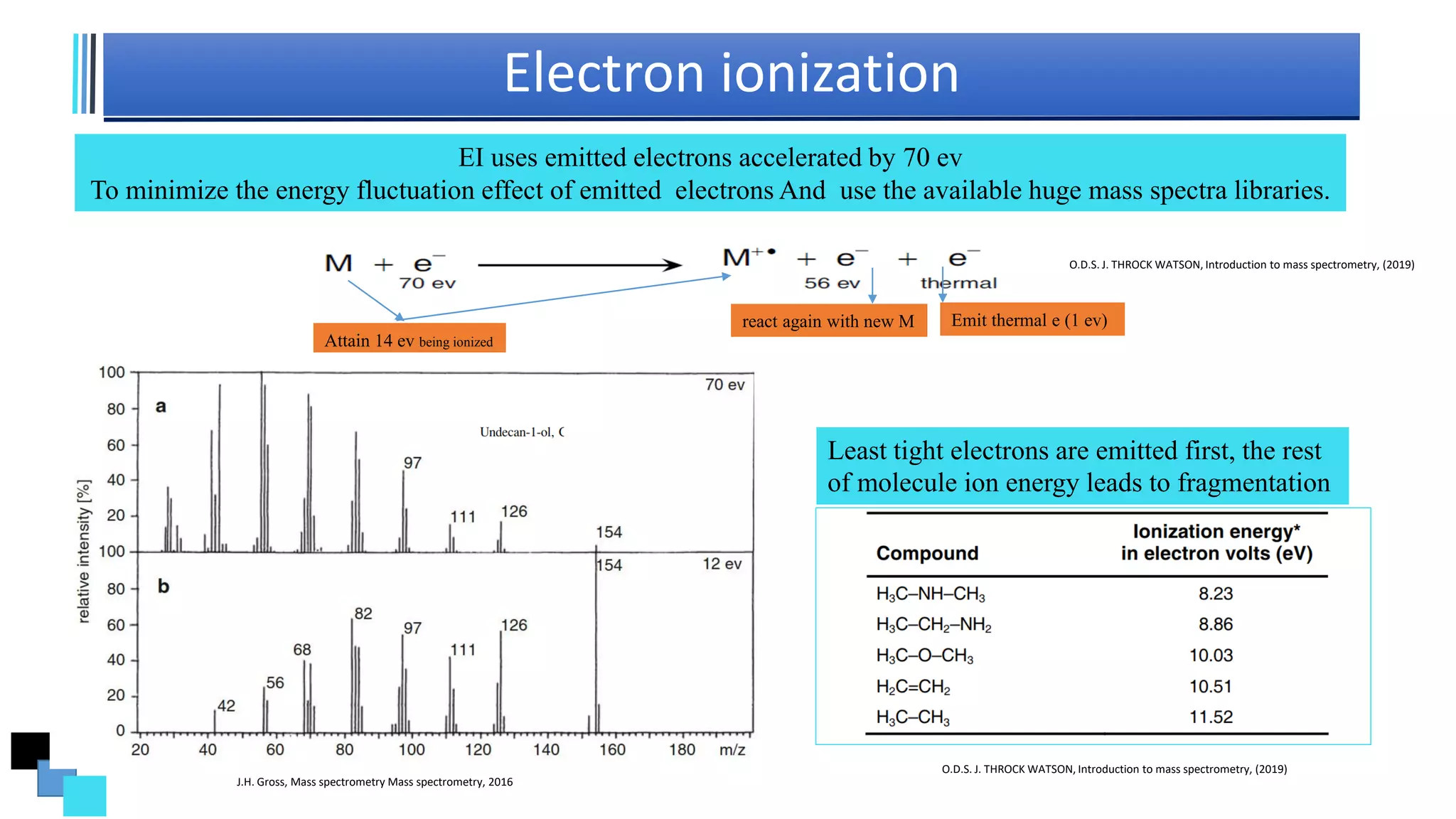 Commonly used ionizations techniques in mass spectrometry.pdf