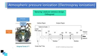 Commonly used ionizations techniques in mass spectrometry.pdf