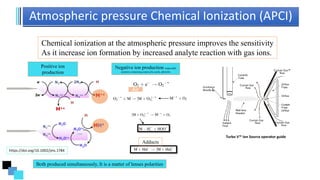 Commonly used ionizations techniques in mass spectrometry.pdf
