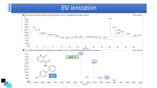 Commonly used ionizations techniques in mass spectrometry.pdf