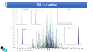 Commonly used ionizations techniques in mass spectrometry.pdf