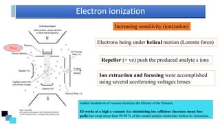 Commonly used ionizations techniques in mass spectrometry.pdf