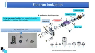 Commonly used ionizations techniques in mass spectrometry.pdf